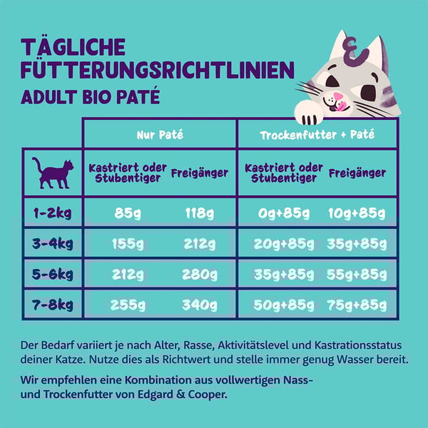 Edgard & Cooper Paté bio losos a bio kuře